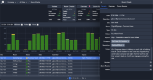 How Are You Tracking Your Room Checks? – Presentation Products